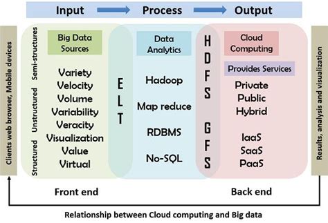 3 Difference Between Web Server Vs Application Vs Servlet