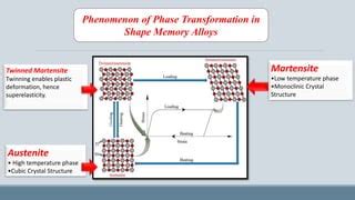 Shape Memory Alloys Pptx