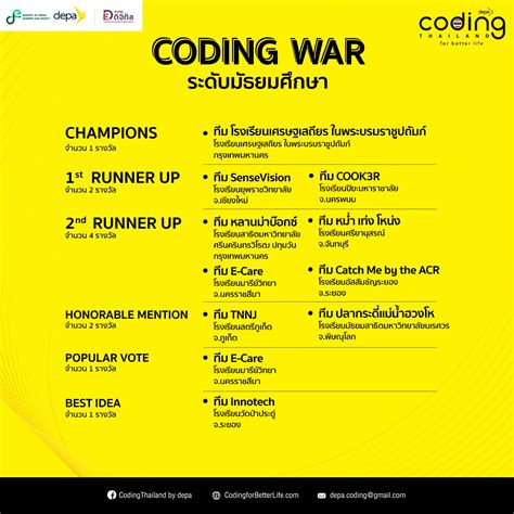 ยินดีกับนักเรียนในการแข่งขัน Coding War ระดับมัธยมศึกษา โรงเรียนศรียา