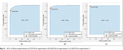 Figure 1 From Gastrointestinal Tract Disorders Classification Using Ensemble Of Inceptionnet And