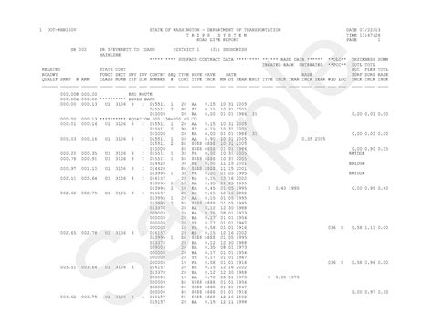 Wsdot Roadway Data Reports