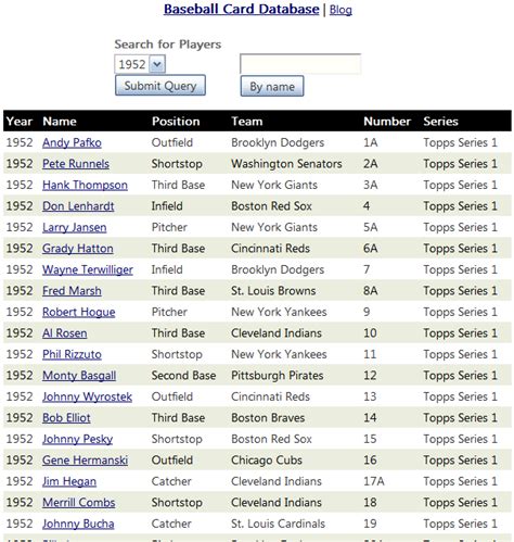 Rectangle Men Ever Checked Out The Baseball Card Database