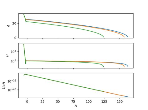 Github Williamjameshandley Primordial Python Code For Solving Cosmological Inflation