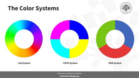 Ui Color Palette 2024 Best Practices Tips And Tricks For Designers
