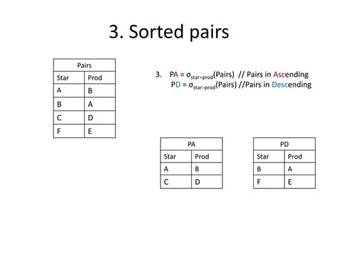 Lectures3a Relational Algebra Exercises Pdf