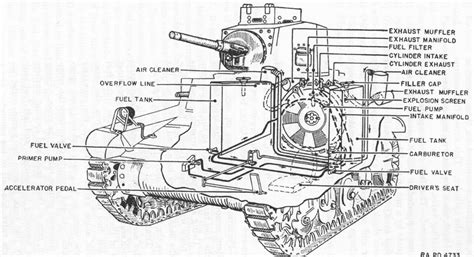 Light Tank M3 Stuart