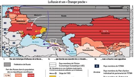 Russie Géopolitique De Letranger Proche Par Laurent Chamontin