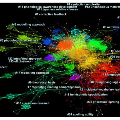 Chaomei Chen Professor Ph D Computer Science Department Of