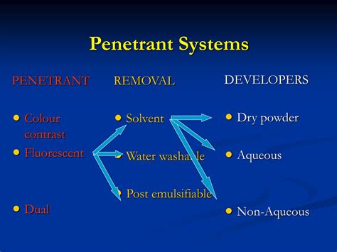 Ppt Comprehensive Guide To Penetrant Testing And Properties