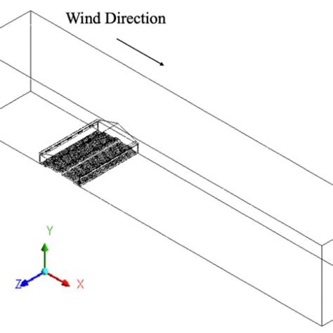 gci calculated for common values of mesh refinement ratio r with