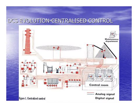 Distributed Control System Basics Pdf Computer Networking Computing