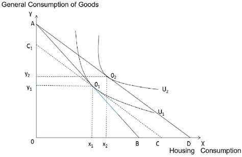 Analysis Of The Impact Of The Form Of In Kind Allocation On Residents Download Scientific