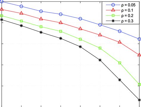Total Sumrate Versus Self Interference Level Download Scientific Diagram