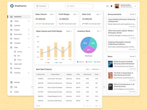 Erp System Dashboard Design Dashboard Design Design Erp System