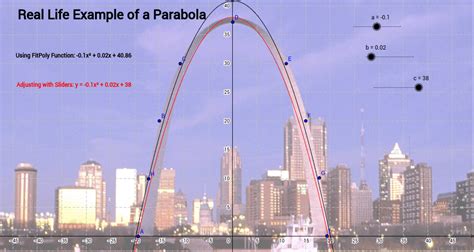Real Life Examples Of Quadratic Equations Tessshebaylo