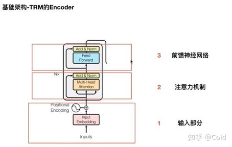 bert学习笔记 知乎
