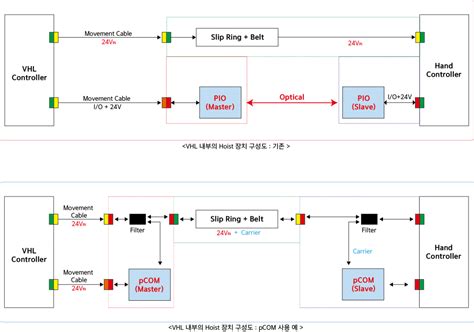 Pcom Cantops Website