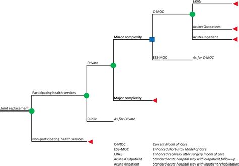 Implementing An Enhanced Recovery From Surgery Pathway To Reduce Hospital Length Of Stay For