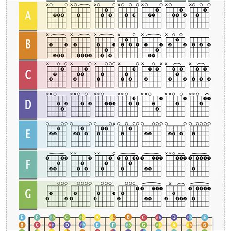 Guitar Chord Chart Color Coded Chord Print Fretboard Notes Student
