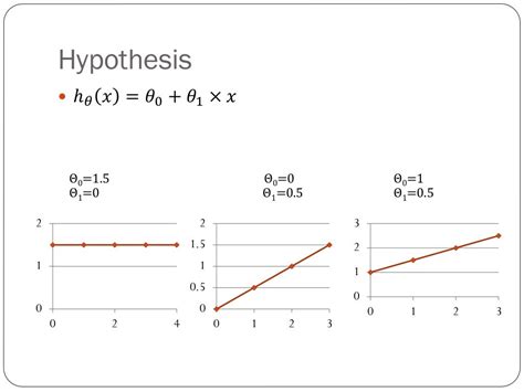 linear regression with one variable