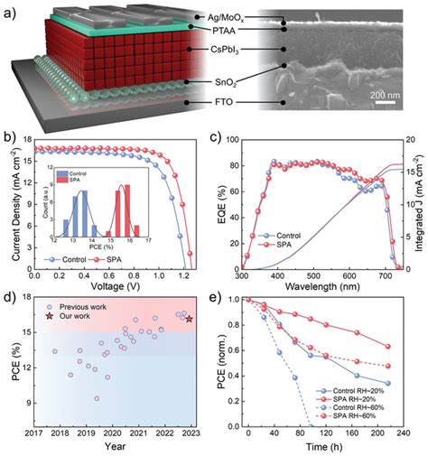 A The Device Structure And Cross‐section Sem Image Of The Cspbi3 Pqd Download Scientific
