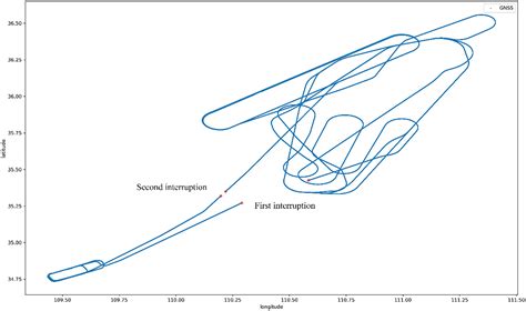 iasc free full text ins gnss integrated navigation algorithm based