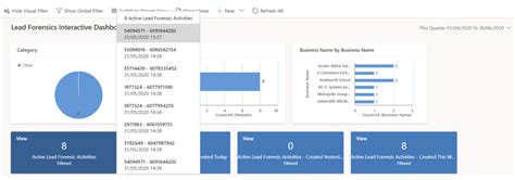 Interactive Dashboards And Our Lead Forensics Solution D365 Life