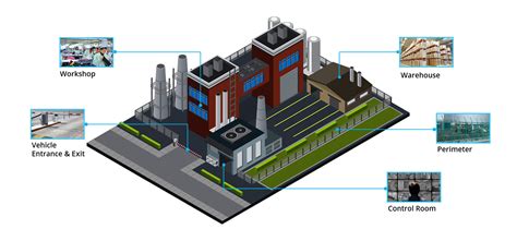 Surveillance Solution For Smart Factory