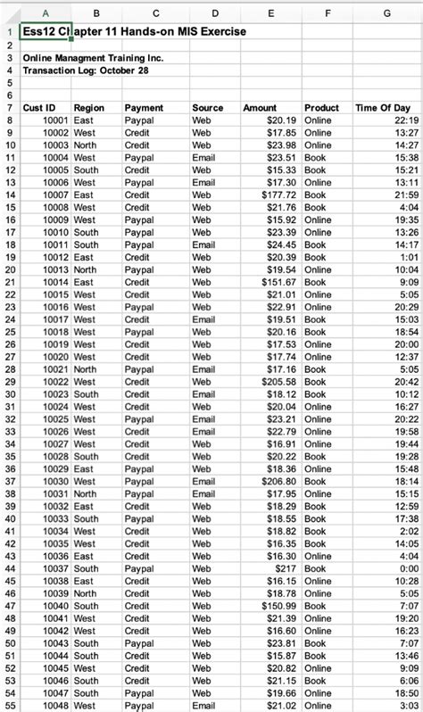 You Will Use Microsoft Excel Spreadsheet Software To