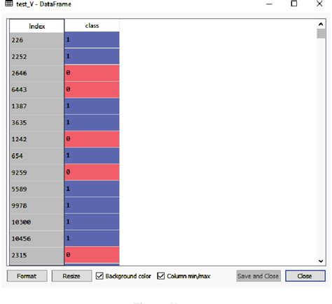 Figure 2 From A Support Vector Machine Learning Technique For Detection Of Phishing Websites