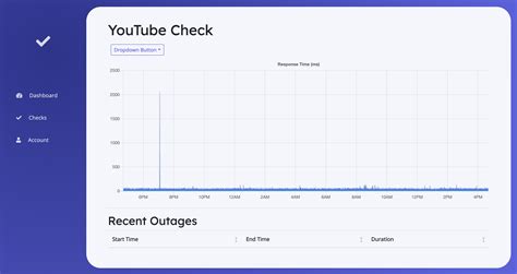 Upsy Is Your Site Up Right Now