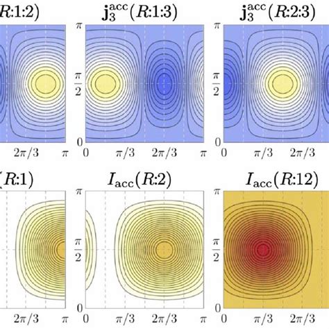 Encoding Dependent Tripartite And Mutual Informations Corresponding To