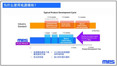 数字化多路电源模块展现强大生机