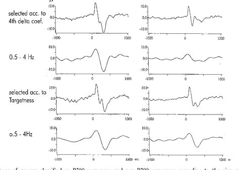 Figure 1 From Wavelet Analysis Of Oddball P300 Semantic Scholar