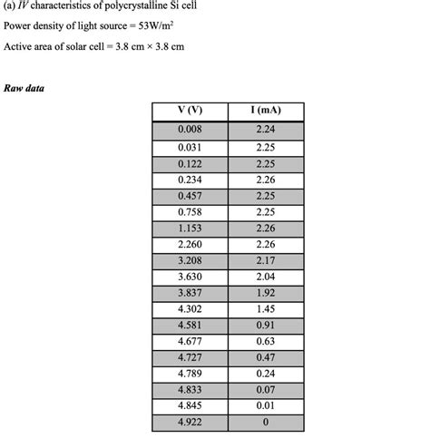 Solved Draw A Circuit Diagram For Your Experiment The Plot Chegg