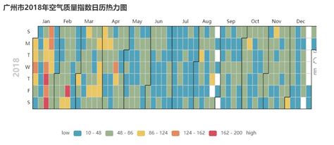 高级可视化组件应用篇|日历热力图、区间面积图、华夫图热力图聚合在一起 红色面积变大 Csdn博客 高级可视化组件应用篇|日历热力图、区间面积图、华夫图热力图聚合在一起 红色面积变大 Csdn博客