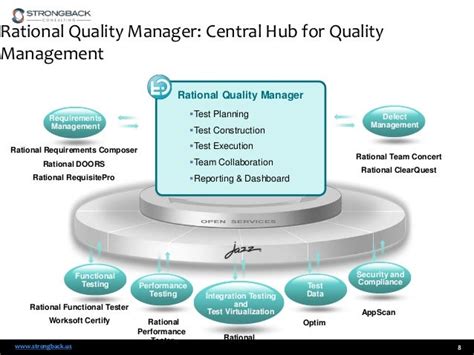 Rational Quality Manager