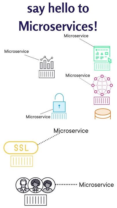 Demystifying Microservices In 60 Seconds Microservice Explained Microservices Youtube