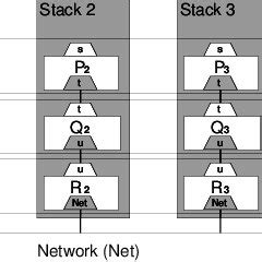 An Example Protocol Architecture Download Scientific Diagram