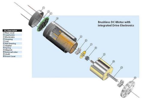 Designfax Technology For Oem Design Engineers