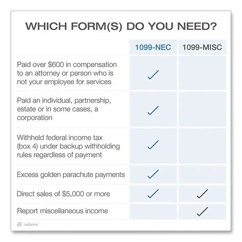 Adams 4 Part 1099 Misc Tax Form Kit With Envelopes And Tax Forms Helper