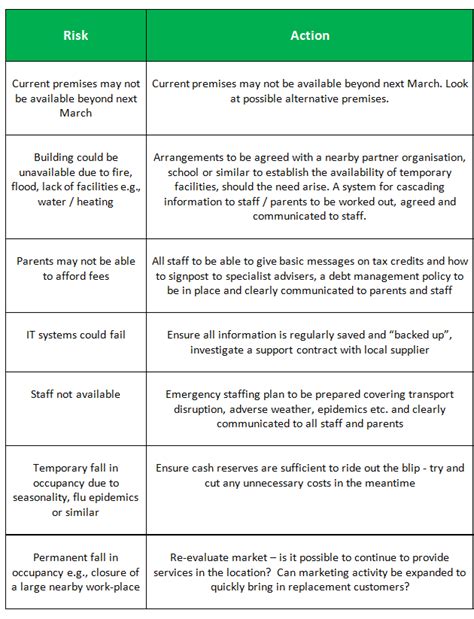 Risk Management Process Example