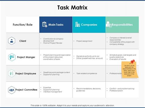 Task Matrix Business Ppt PowerPoint Presentation Ideas Picture