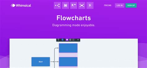 10 Best Flowchart Software Tools To Use In 2025