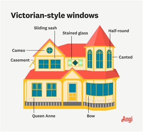 Victorian Windows Pictures And Design Ideas Angi