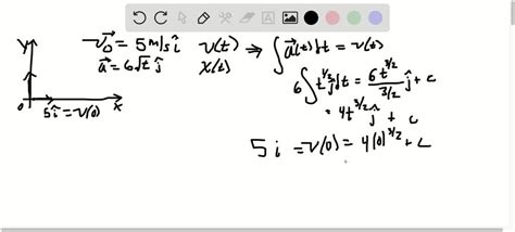solved a particle starts from the origin with velocity 5 i m s at t 0