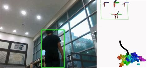 The Human Tracking During The Visual Identification Procedure