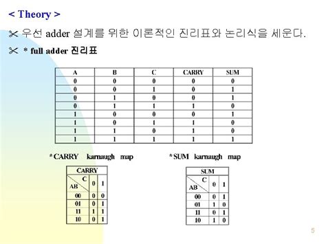 Adder Schematic Vhdl Behavior Modeling 4 Bit Carry