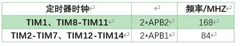 Stm32使用定时器实现微秒（us）级延时stm32定时器延时一秒 Csdn博客