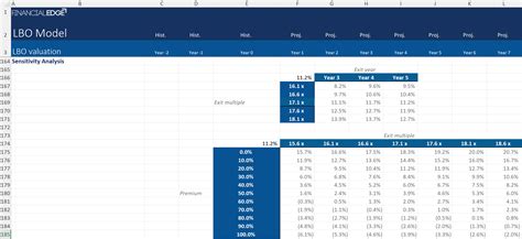 90 Minute Lbo Modeling Test Financial Edge
